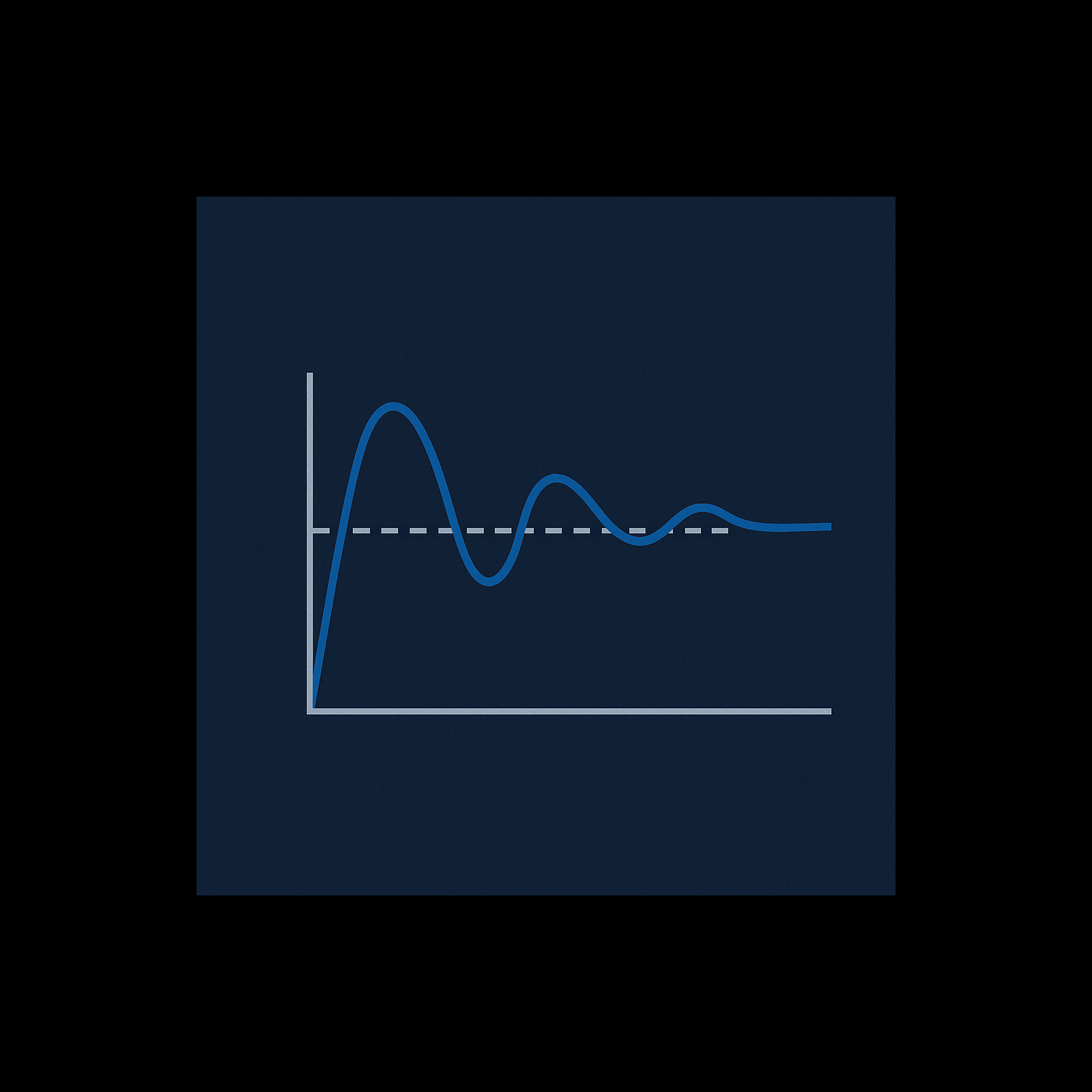Control Systems Simulations | Orion Technical Solutions
