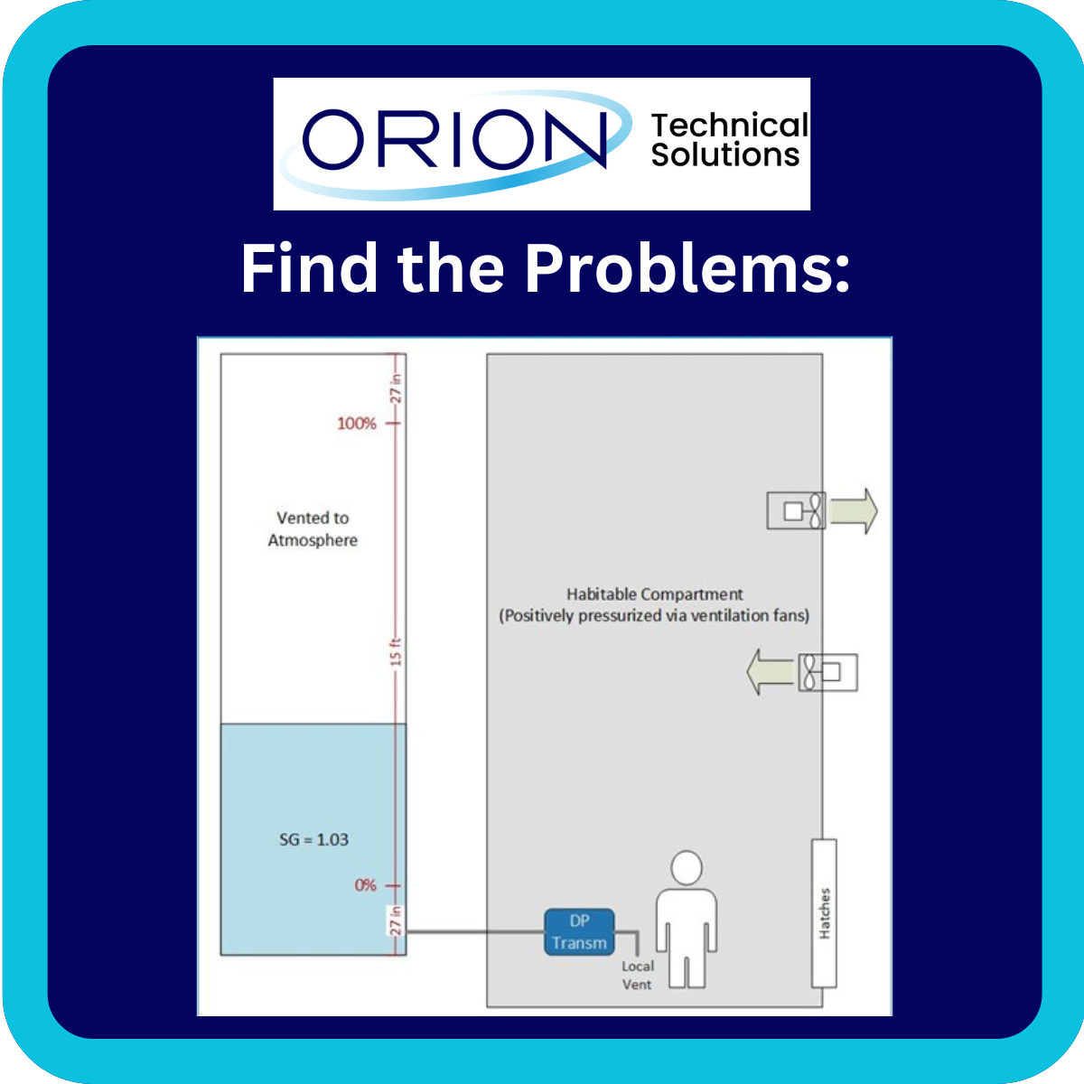 I&C Challenge Question - DP Level Issue