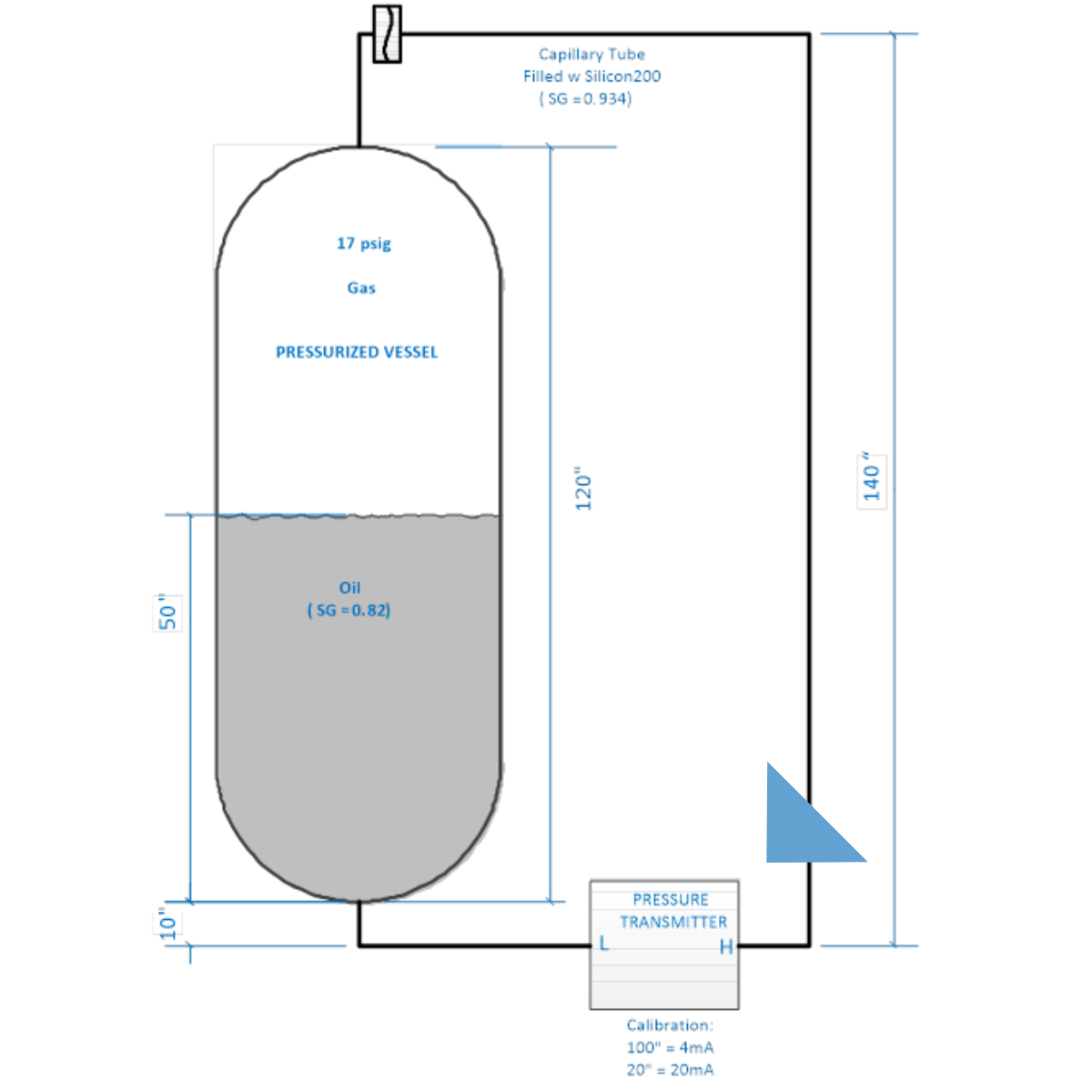 Instrumentation | Orion Technical Solutions