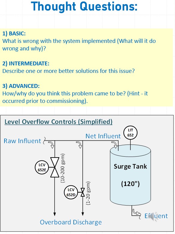 Process Control Question - Level Override Example Problem