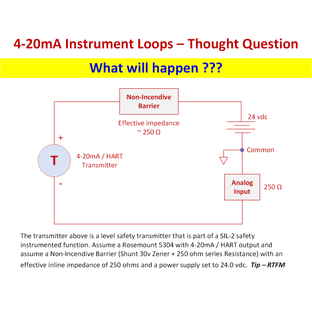 4-20mA Loop Troubleshooting Scenario (Impedance Limits)