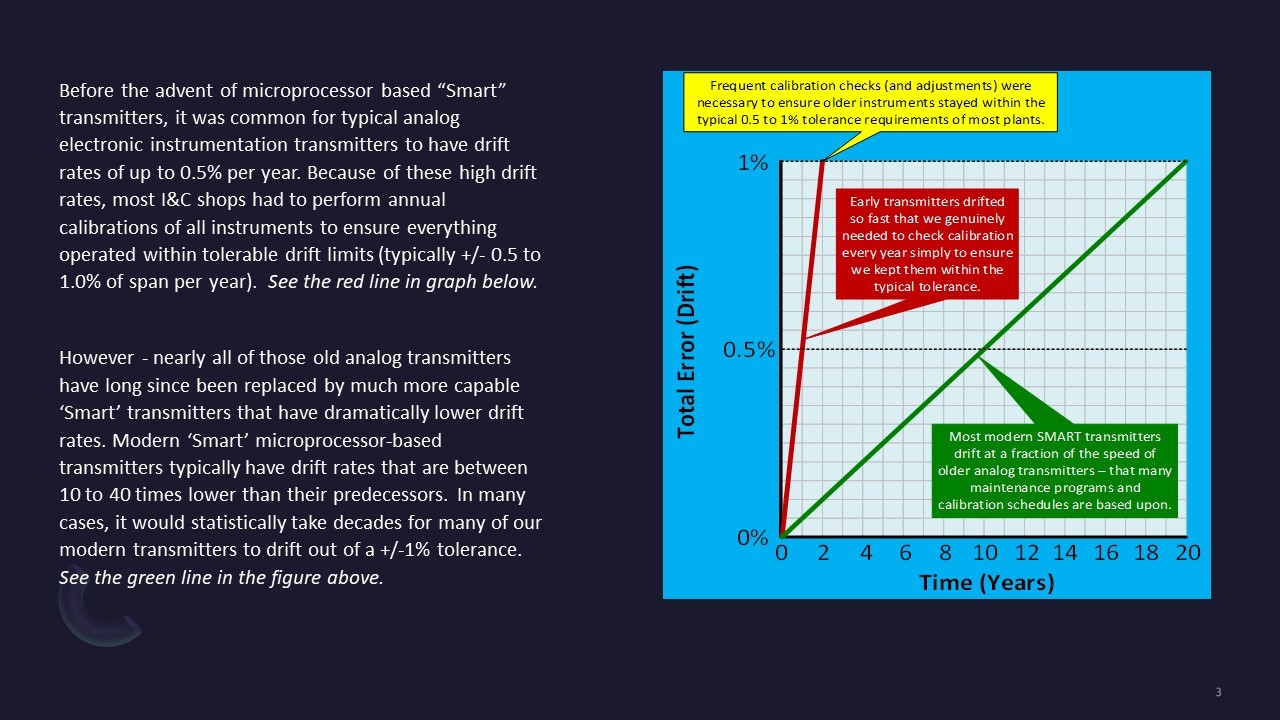 I&C Calibration Frequency Mistakes
